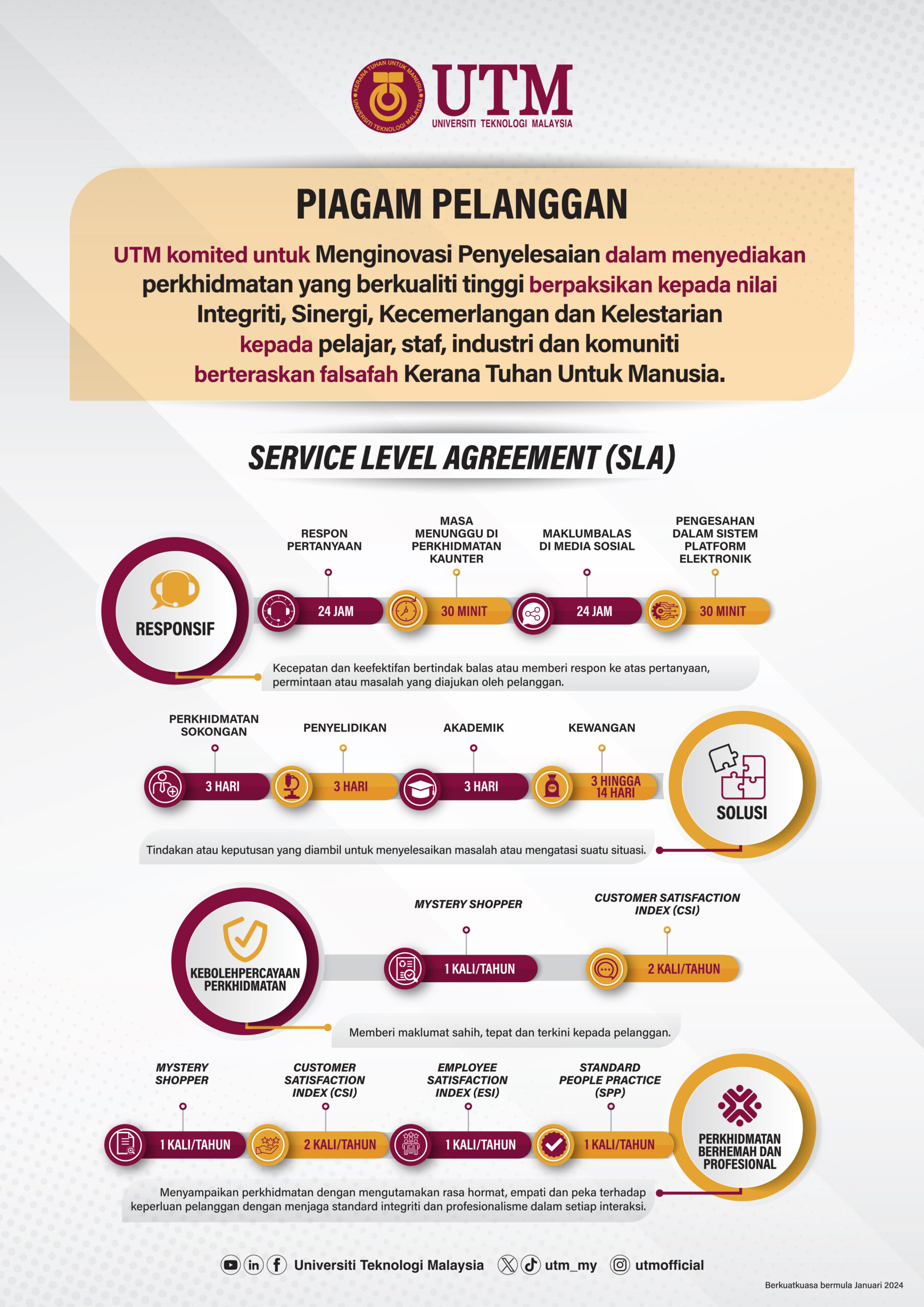 Client Charter | About UTM