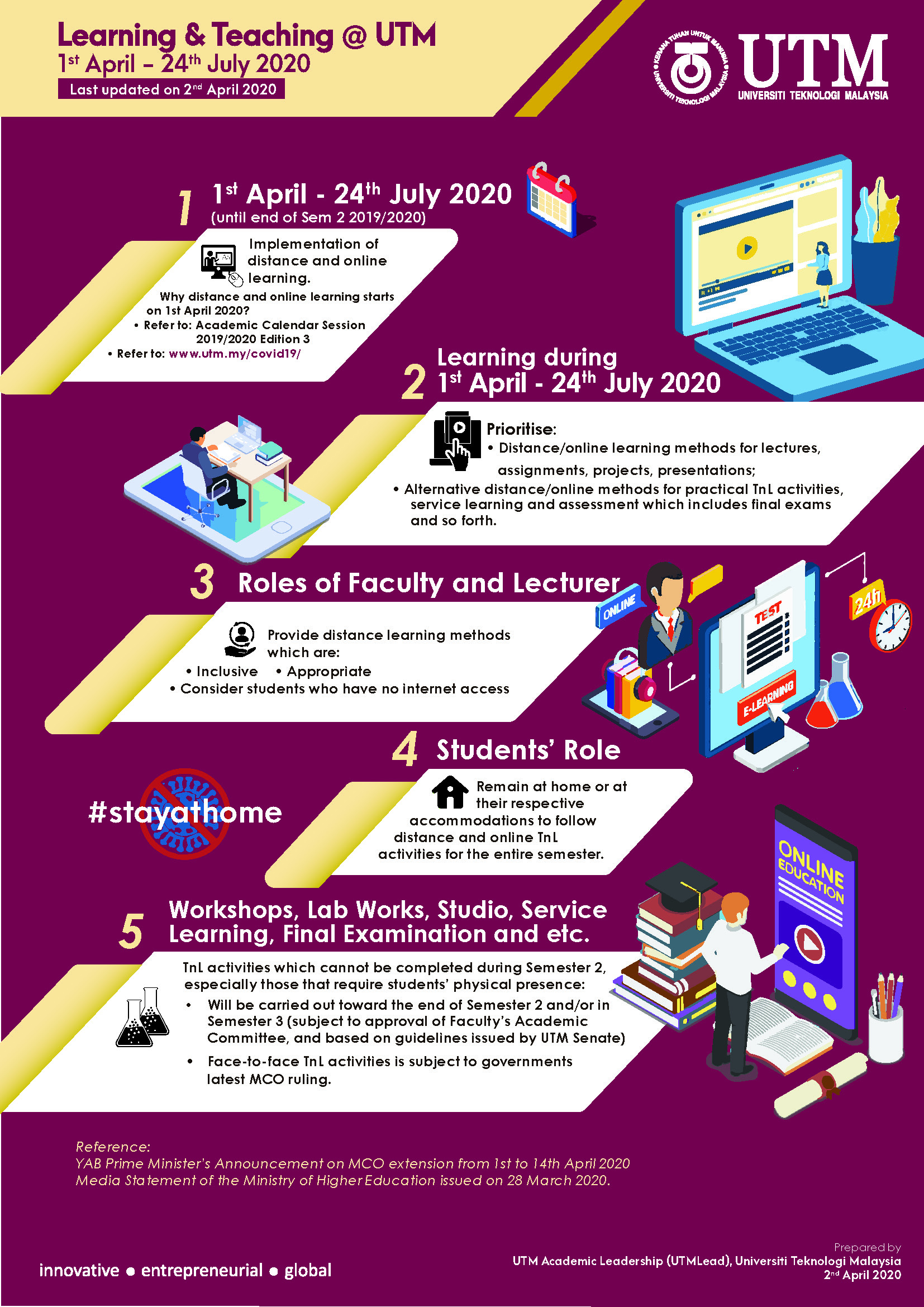 Learning & Teaching @ UTM 1st April - 24th July 2020 | Official Web ... Learning & Teaching @ UTM 1st April - 24th July 2020 | Official Web ...